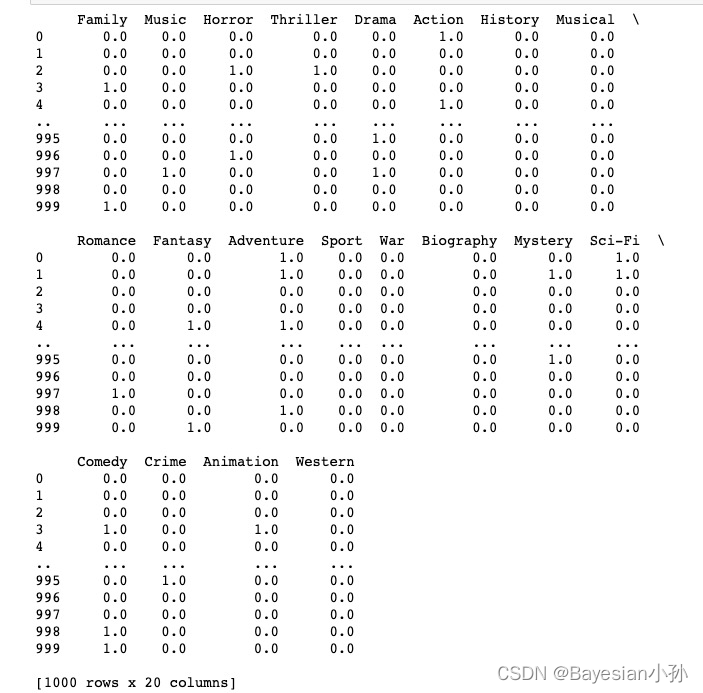 数据科学库python——pandas数据合并与分组聚合python Pandas 跑cmms聚类 Csdn博客