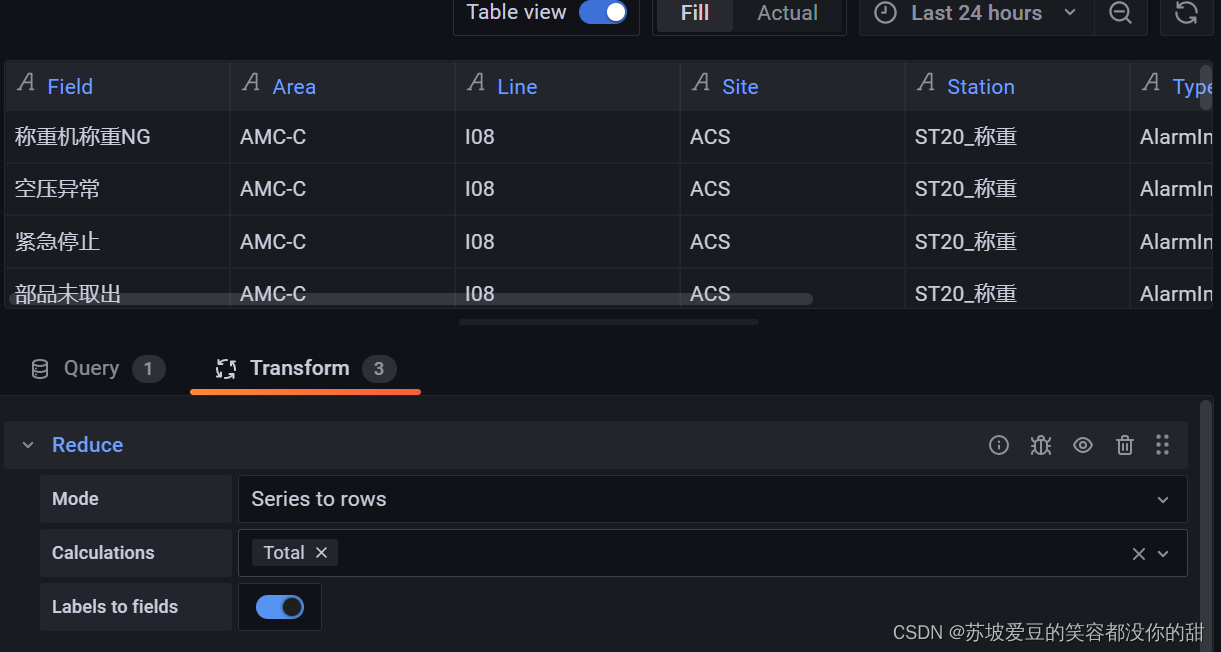 Grafana处理数据&显示数据_grafana group by-CSDN博客