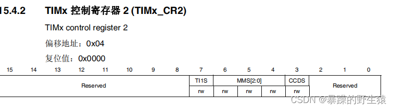 STM32定时器级联功能：TIM1作为分频器应用,-CSDN博客