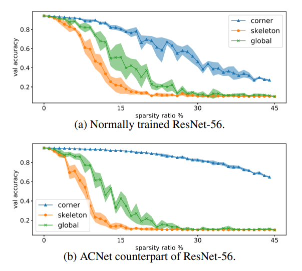 【ICCV 2019】ACNet: 使用非对称卷积块增强CNN的卷积核骨架-CSDN博客