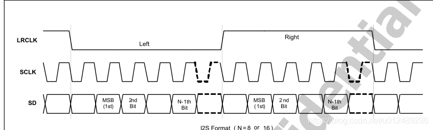 linux音频子系统(一)硬件基础接口_linux tdm pcm-CSDN博客