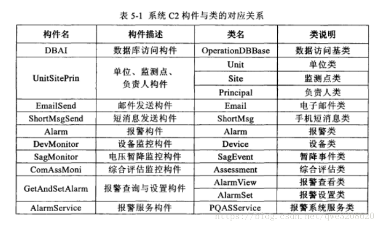 C2代码风格_c2架构风格实例-CSDN博客