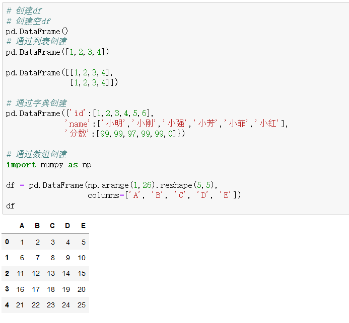 4、pandas笔记2 数据类型输出pandas内部数据的类型 Csdn博客