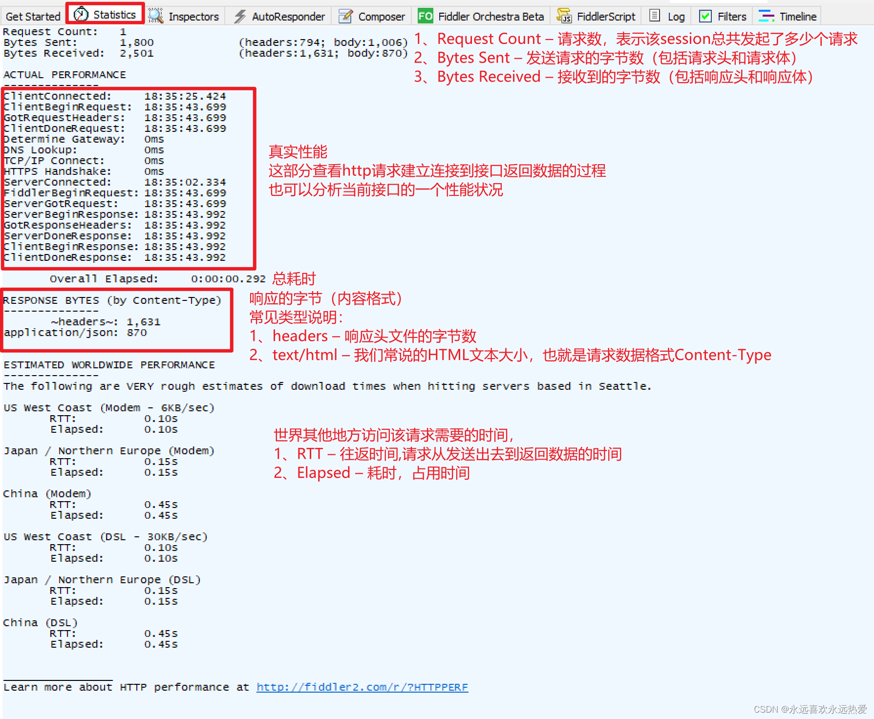 软件测试——fiddler工具（2）_fiddler关闭statistics-CSDN博客