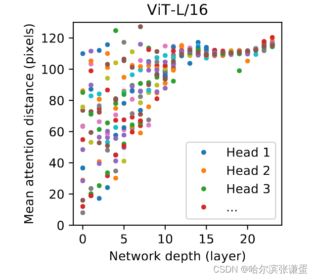 深度学习之图像分类（九）vision Transformer翻译与总结（二）_patch embedding翻译-CSDN博客