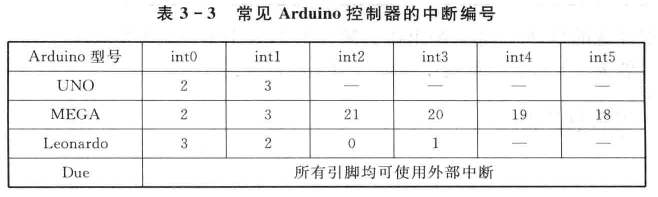Arduino外部中断按钮输入控制继电器输出arduino 外部中断 触发电路 Csdn博客
