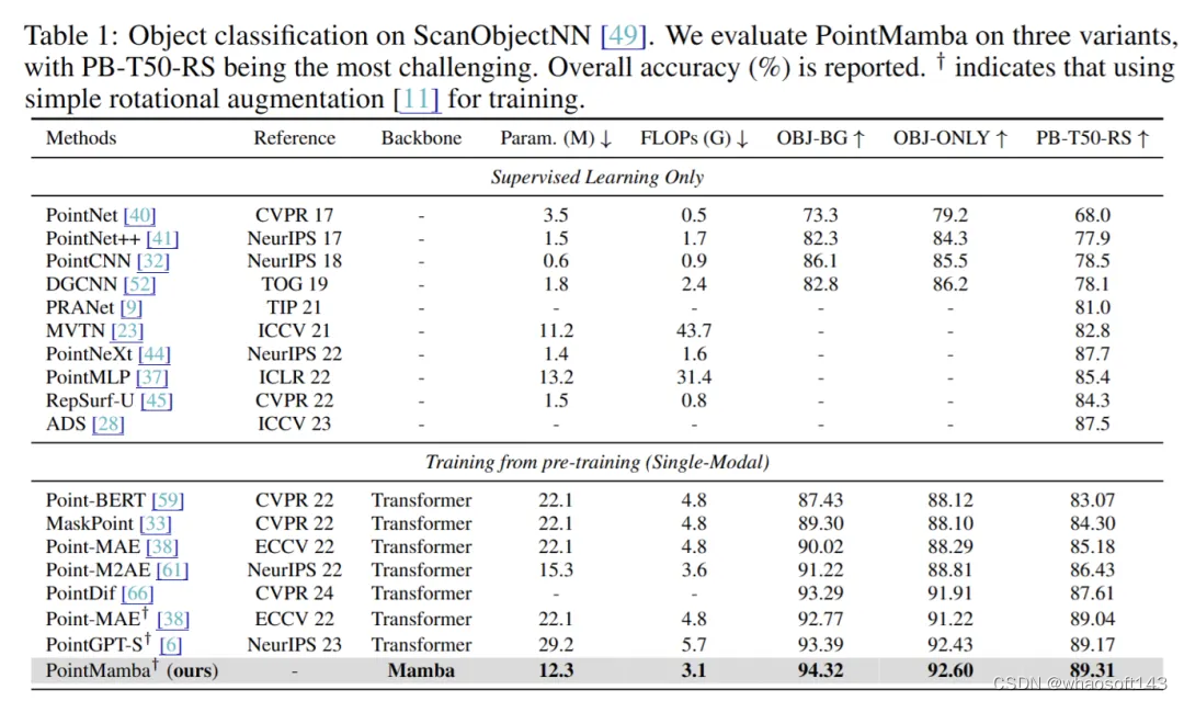 PointMamba-CSDN博客