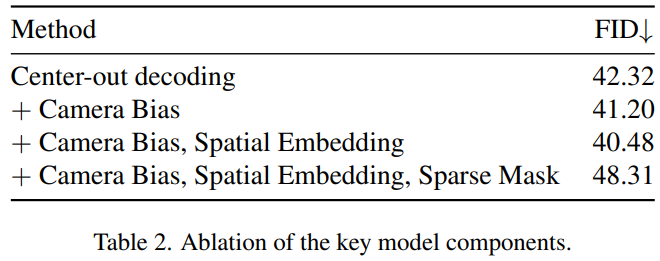 首篇BEV感知生成工作！BEVGen：从鸟瞰图布局生成环视街景图像-CSDN博客