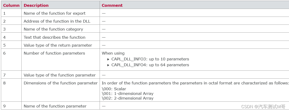 CAPL编程的催化剂——CAPLdll的实现_capl dll-CSDN博客