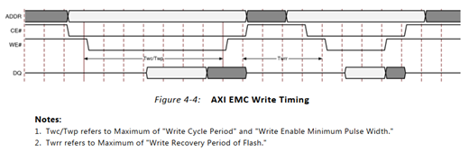 AXI EMC使用总结-CSDN博客