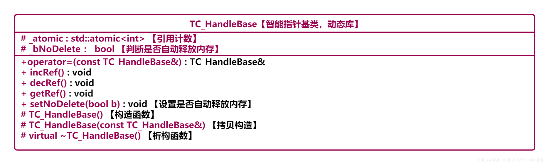 【TARS】TARS-CPP服务器端数据结构总结_tars cpp-CSDN博客