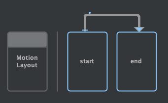 Android | MotionLayout入门级使用教程（一）_androidx.constraintlayout.motion.widget.motionlayo-CSDN博客