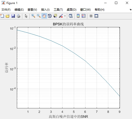 通信原理MATLAB/Simulink仿真：BPSK、汉明码与直接序列扩频系统分析-CSDN博客