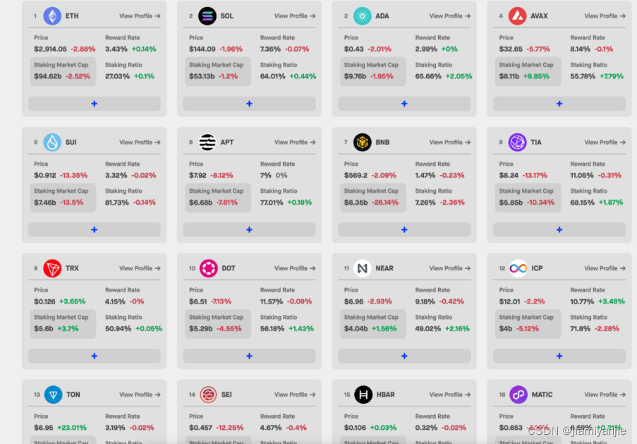 Partisia Blockchain 质押 APR 教程一览，可以随时取消-CSDN博客