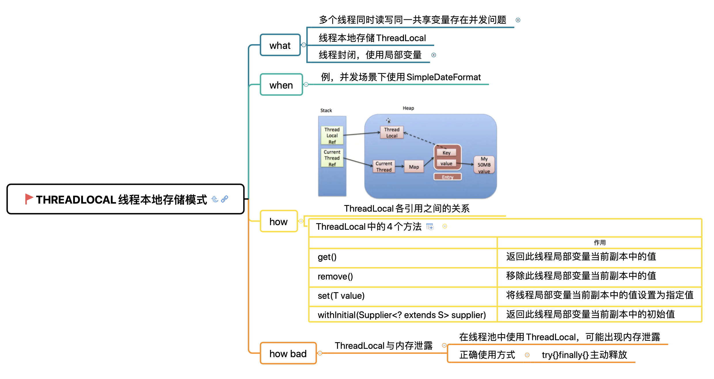 什么是ThreadLocal?如何正确使用ThreadLocal？_threadlocal的withinitial-CSDN博客