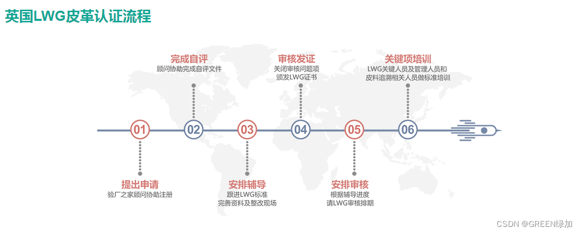 LWG认证是什么？LWG认证怎么做？-CSDN博客