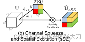 万字长文解读计算机视觉中的注意力机制（附论文和代码链接）_cbam bam scse triplet attention coordinate attenti-CSDN博客