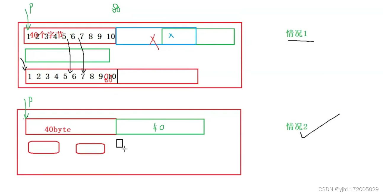 C语言学习DAY22-CSDN博客