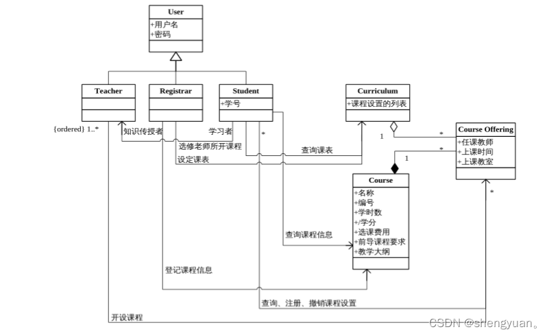学生课程注册管理系统1根据如下课程注册管理系统的类图以java语言应用面向对象的对象类继承多态 Csdn博客