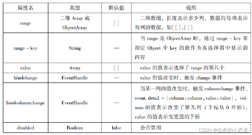 第四章总结（页面组件）-CSDN博客
