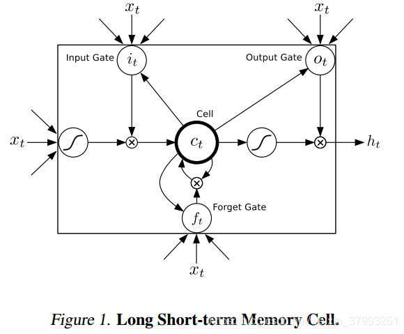 (8) [ICML14] Towards End-to-End Speech Recognition with Recurrent ...