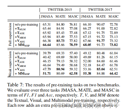 28. Vision-Language Pre-Training for Multimodal Aspect-Based Sentiment Analysis-CSDN博客