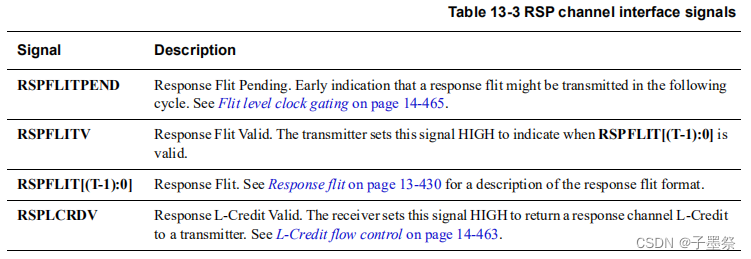 链路层详解：flit、Protocolflit与Linkflit在通信系统中的角色-CSDN博客