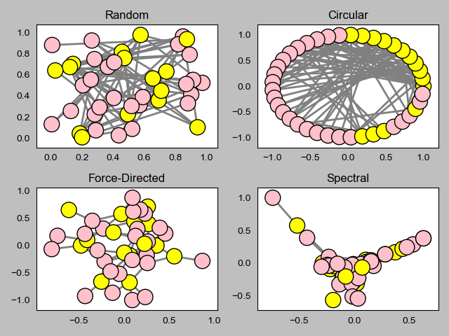 安装pygraphviz库的波折历经_pygraphviz安装失败 需要c++-CSDN博客