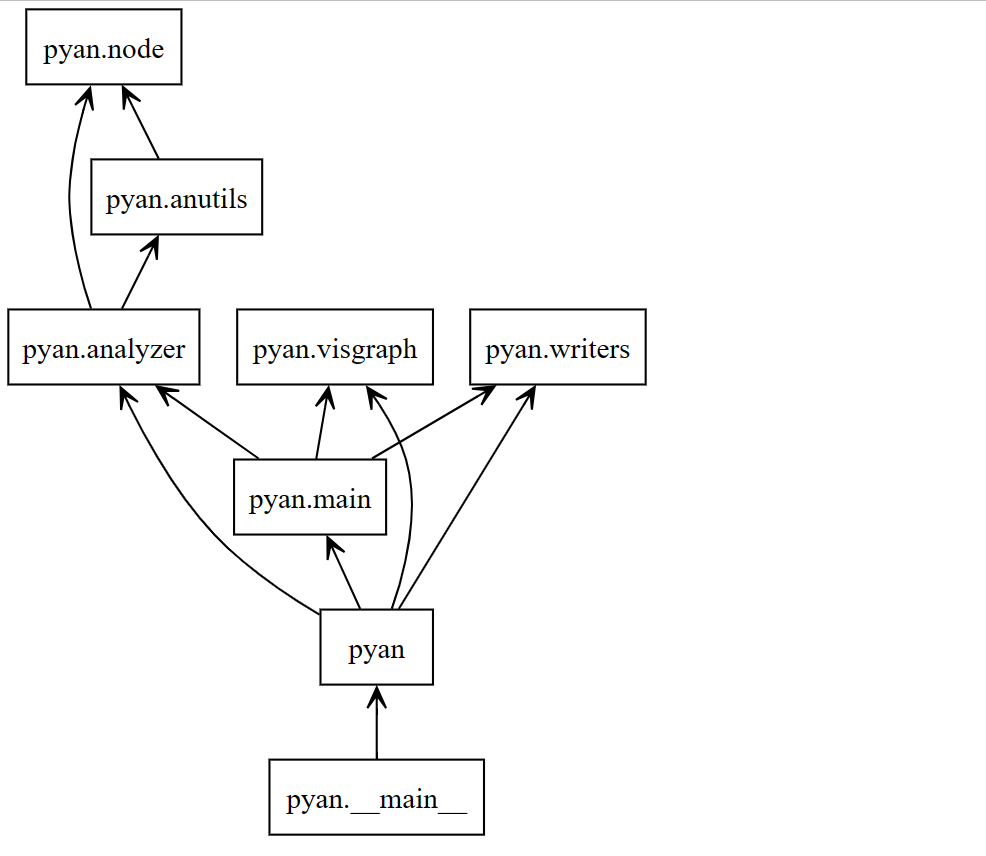 Python代码关系图生成，帮助快速熟悉一个项目pyreverse Csdn博客 