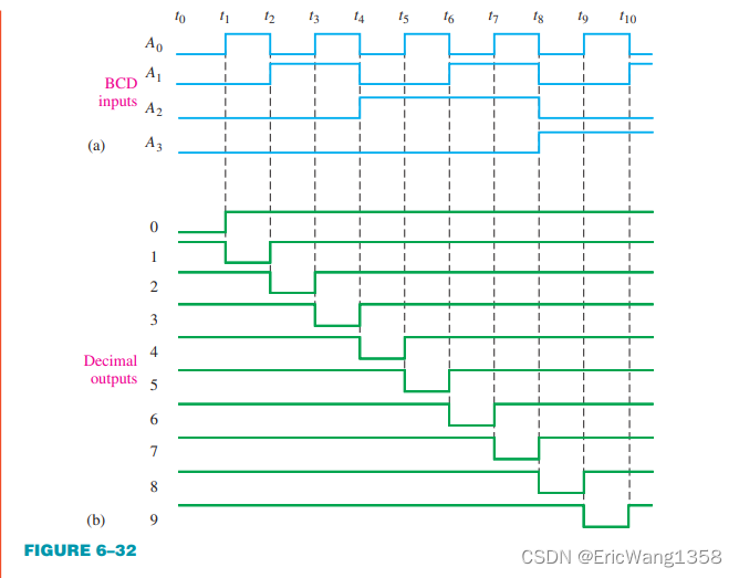 深入理解数字解码器：从基本原理到74HC系列应用-CSDN博客