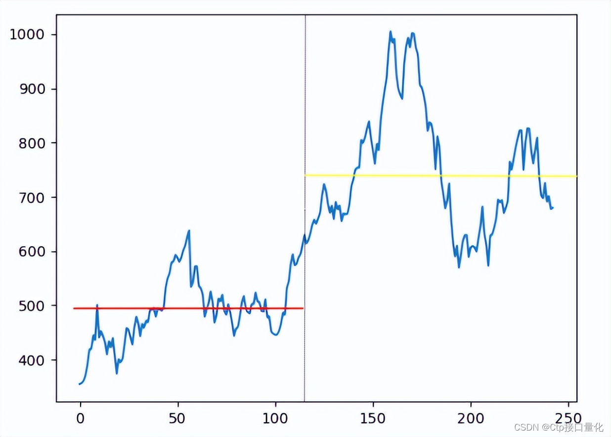 CTP接口python实现跨品种套利策略源码_ctp python-CSDN博客