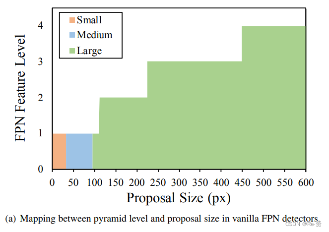 论文阅读 Extended Feature Pyramid Network for Small Object Detection-CSDN博客