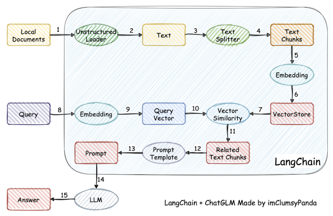 Langchain-Chatchat 配置向量数据库检索_langchain知识库如何检索-CSDN博客