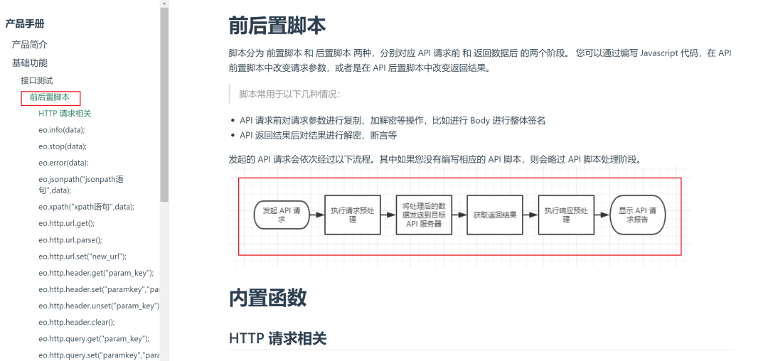 真太卷了...又开源一款开放API管理工具，支持扩展插件（带私活源码）_eoapi-CSDN博客