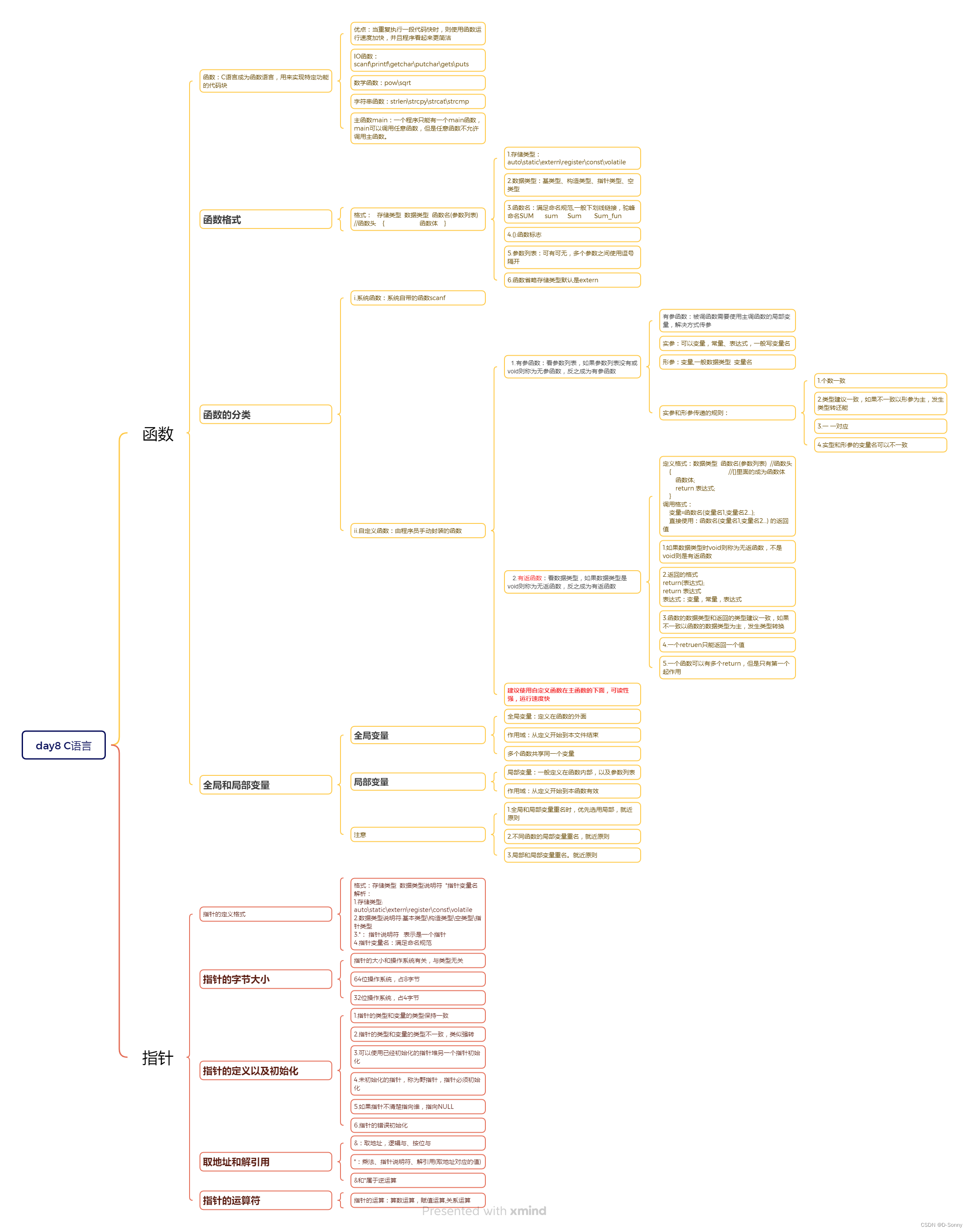 Day8 C语言-CSDN博客