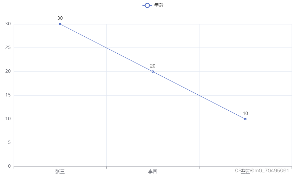 python学习笔记06------数据可视化_pyecharts两个图叠加如何转换成json-CSDN博客
