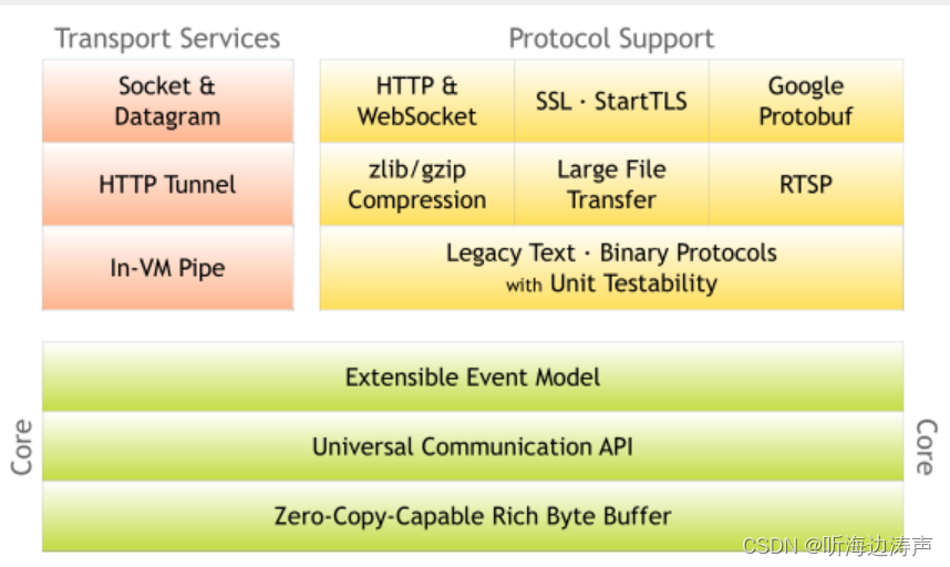 用maven安装Netty_netty maven-CSDN博客