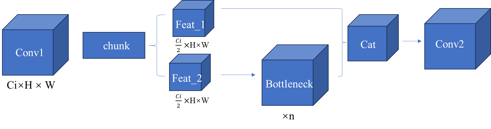 YOLOv8原理详解-CSDN博客