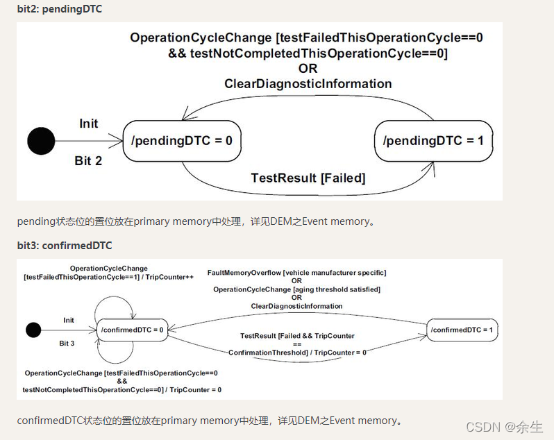 【Autosar DEM 二.debounce事件确认和对应的状态位变化】_dtc debance-CSDN博客
