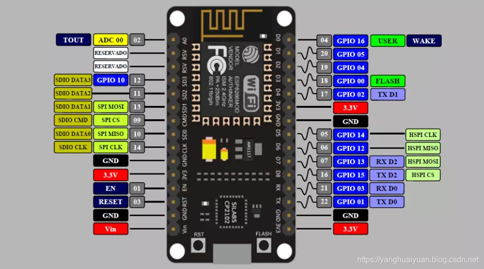 Arduino（2）：使用esp8266，接入超声波传感器。8266 超声波传感器 Csdn博客