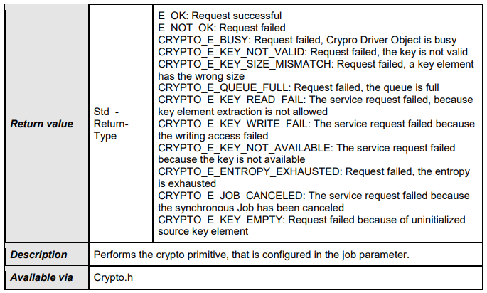 Autosar Crypto Driver学习笔记（二）-CSDN博客