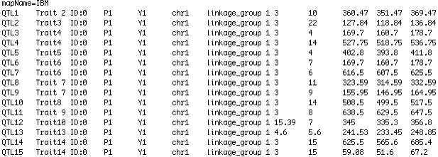 使用BioMercator v.4.2软件进行Meta-QTL分析_biomercator软件怎么用-CSDN博客
