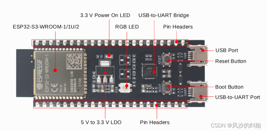 Ubuntu下ESP32系列模组(带USB Serial/JTAG Controller)的jtag调试环境搭建_esp32s3 jtag 仿真调试-CSDN博客