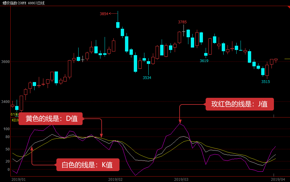 python kdj指标详解_Python版简单的KDJ策略-CSDN博客