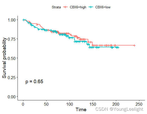 Surv单因素批量生存分析使用 cox批量生存回归分析有点像deseq2的design差异分析designG:\r\2021_1203_geo\GEO-master\GSE11121 ...