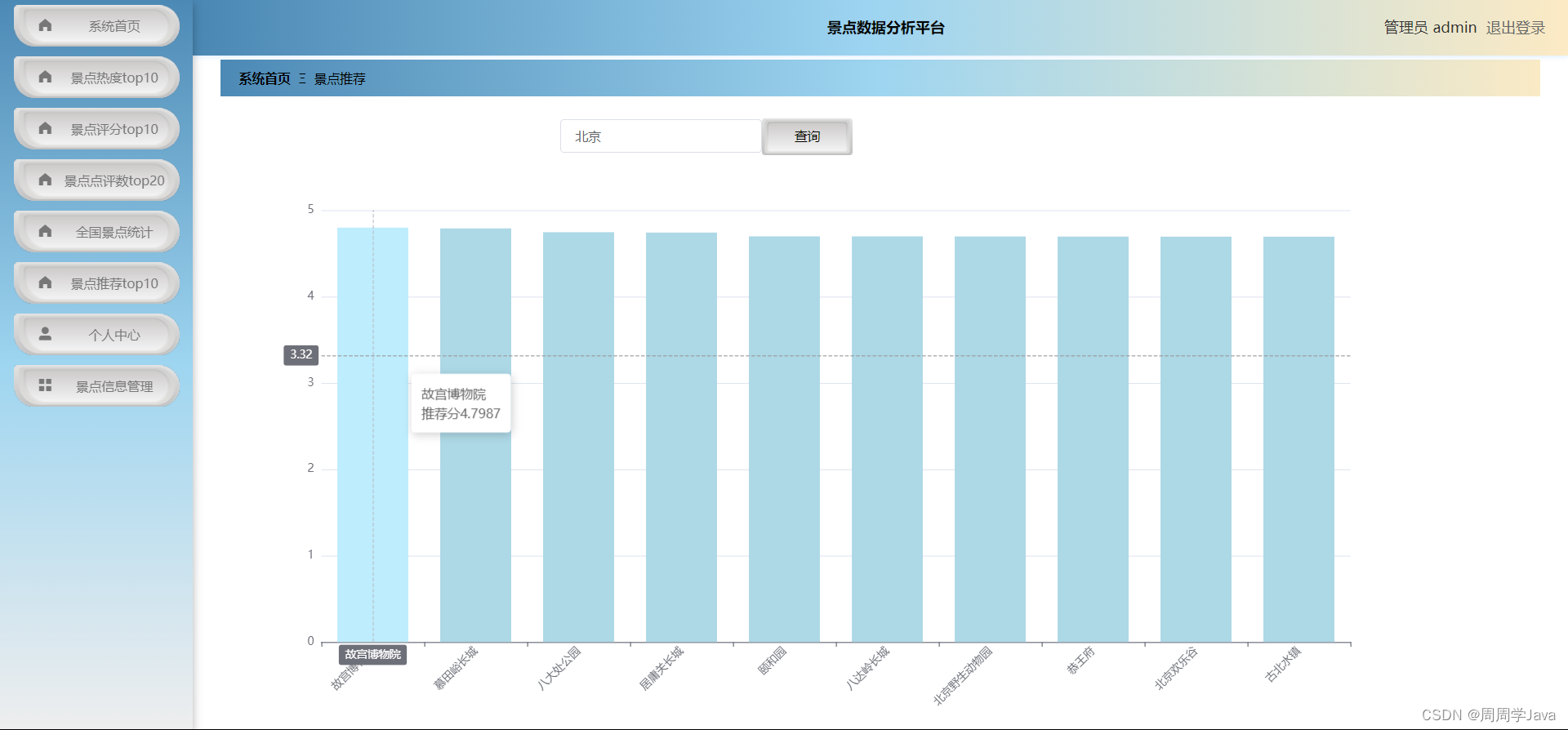 基于springbootvue前后端分离的景点数据分析平台（java毕业设计） Csdn博客