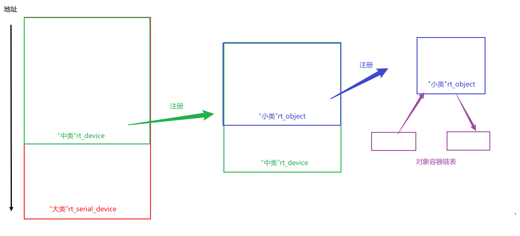 【RT-Thread进阶】设备应用层与底层的映射以及串口DMA中断回调原理机制_rtthread 串口dma-CSDN博客