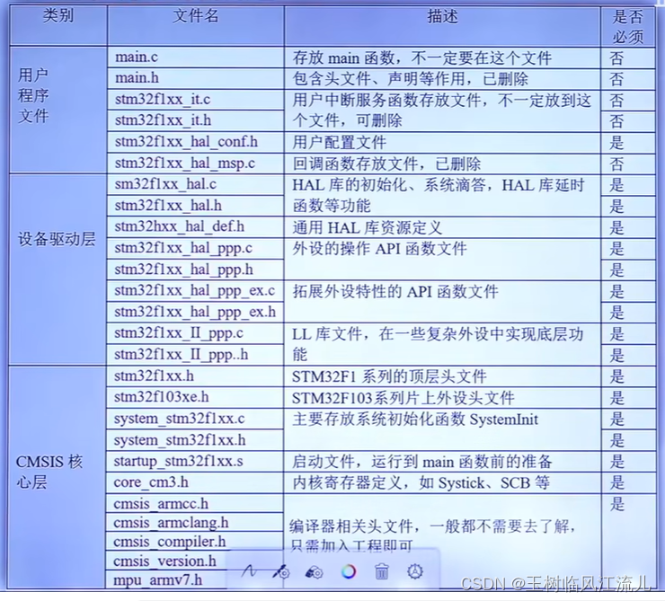 STM32HAl库基础_stm32 hal-CSDN博客