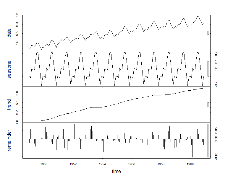 R -- 时序分析_拟时序分析代码-CSDN博客