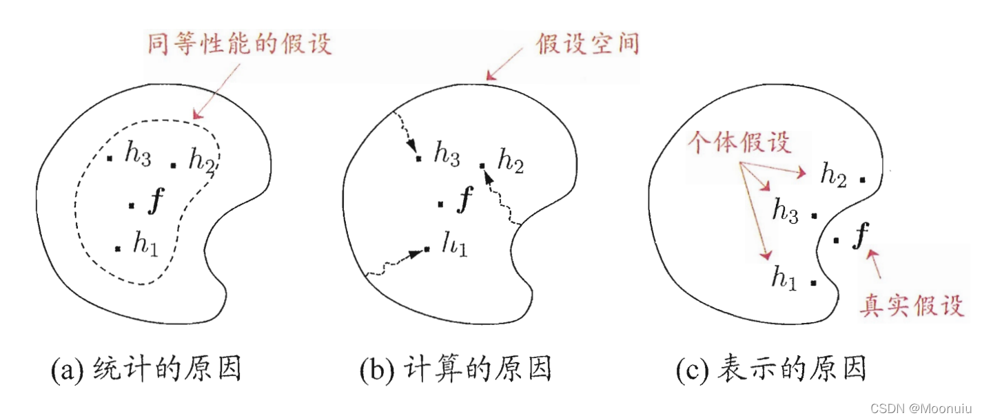 【机器学习sklearn】集成学习（Ensemble Learning）_sklearn.ensemble-CSDN博客